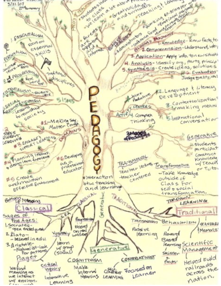 Academic Family Tree: TESOL 2023 - JoanWink.com